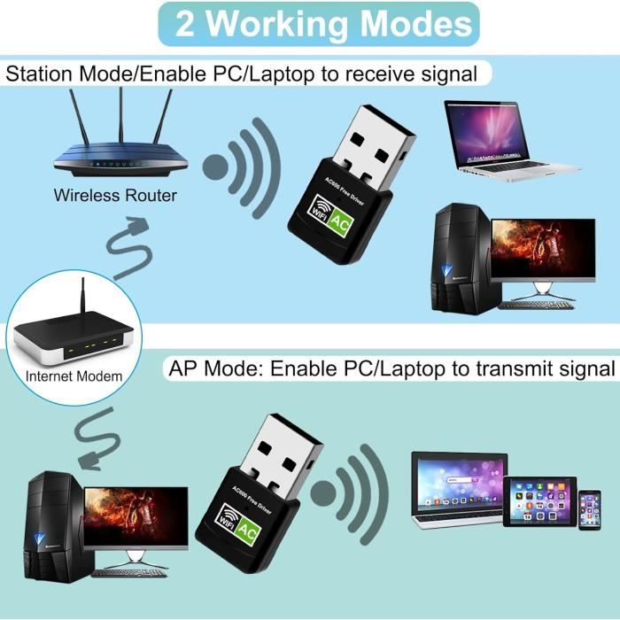 Clé USB Wi-Fi pour PC Adaptateur WiFi 600 Mbps Mini Dual Band 2,4 GHz-5 ...