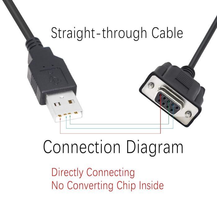 Câble Série Rs232 Db9 Femelle Vers Usb 2.0 Plc - Utilisation Uniquement ...