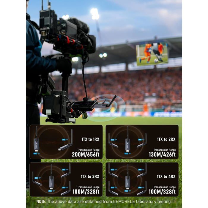 Transmetteur HDMI sans Fil Lemorele avec 2 Récepteurs, 1080P, Diffusion ...