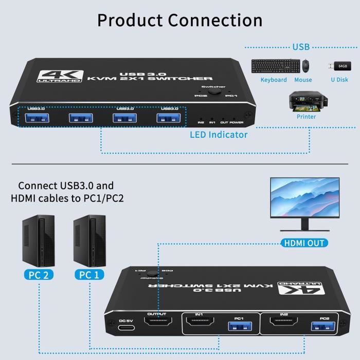Kvm Hdmi Switch 4K 60Hz Hdcp2.3 Hdmi2.0 2 Pc 1 Moniteur 4 Ports Usb 3.0, Commutateurs Kvm Pour 2 ...