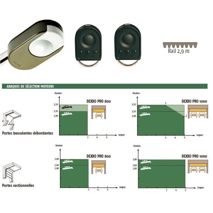 SOMFY 1216280 DEXXO PRO 800 RTS pack courroie Somf - Cdiscount Bricolage