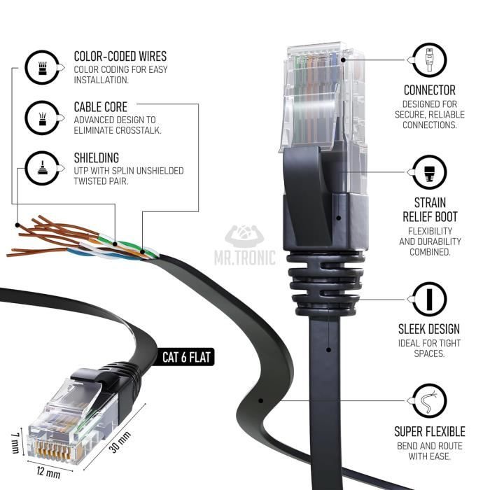 Mr. Tronic Plat Câble Ethernet 25m, Reseau LAN Cable Ethernet Cat 6 ...