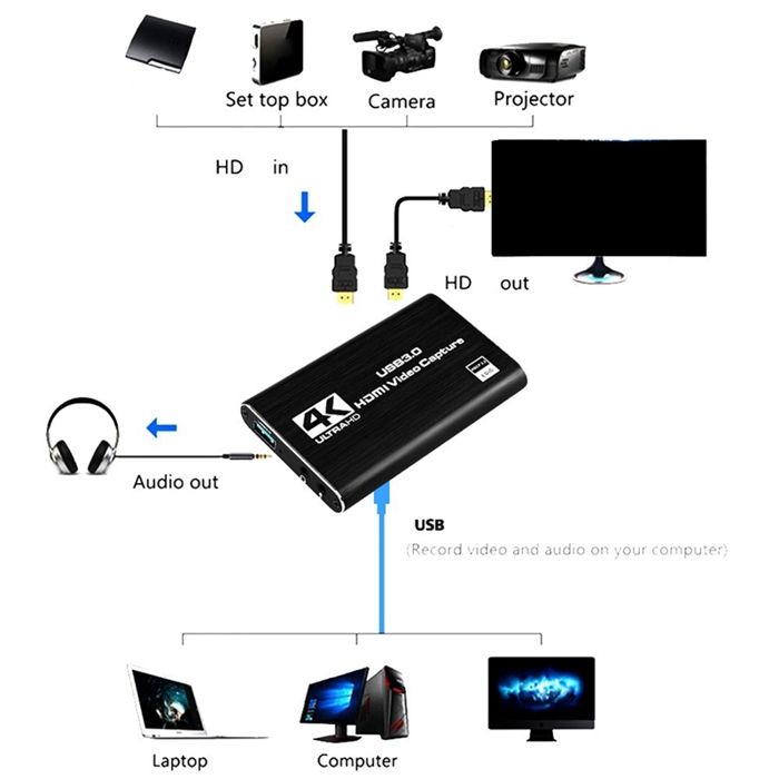 Capture VidéO 4K 1080P 60Fps HD Camera Recording Box Compatible HDMI ...