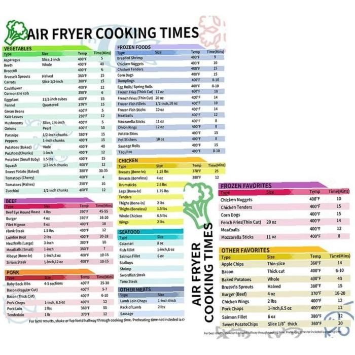 Air Fryer Cooking Temps Chart Air Fryer Accessories,2 Pcs Air Fryer ...