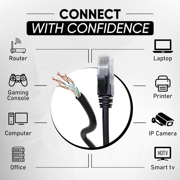 Câble Ethernet 100m, Bulk Reseau LAN Cable Ethernet Cat 6 Haut Debit ...