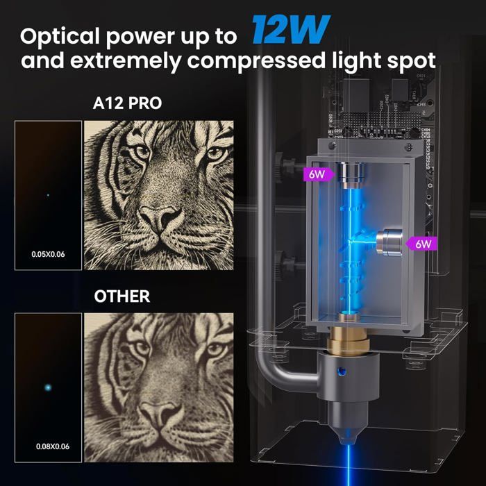 Graveur Laser ATOMSTACK A12 Ultra 12W, découpeur Laser avec boîtier ...