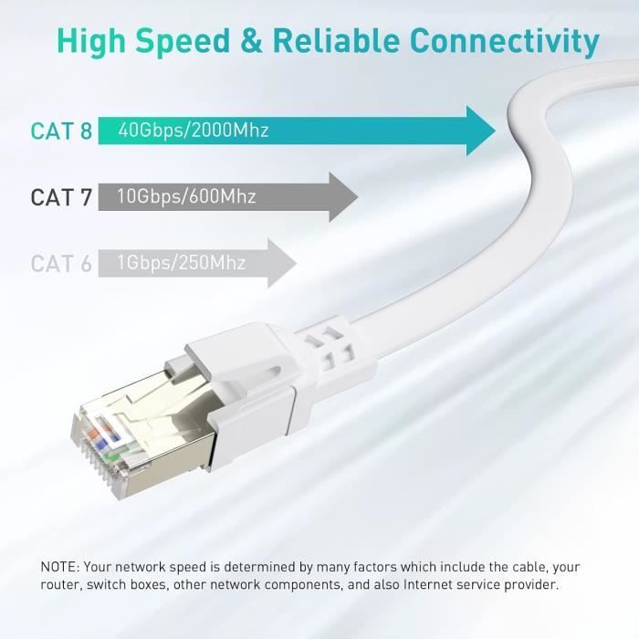 BAHIWOM Câble Ethernet Cat8 10m avec clips, 40 Gbit-s 2000 MHz LAN ...