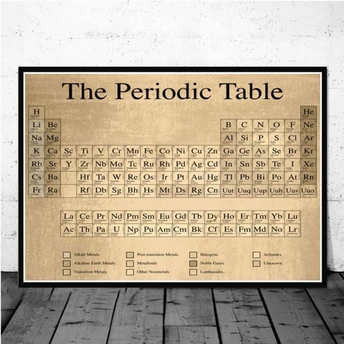 Art Mural Peinture Tableau Périodique Des Éléments Graphique Science ...