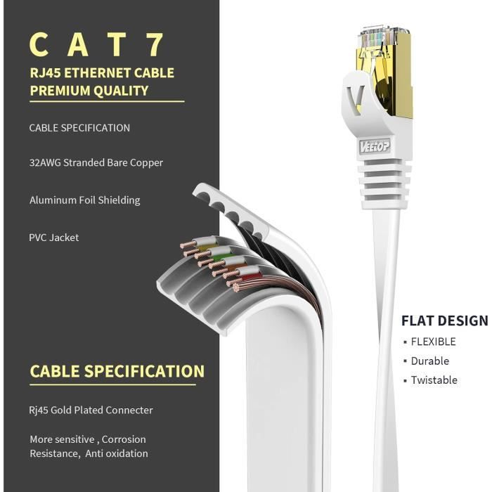 Veetop Cable Ethernet 20m, Cable Rj45 Cat 7 Plat haute vitesse avec ...