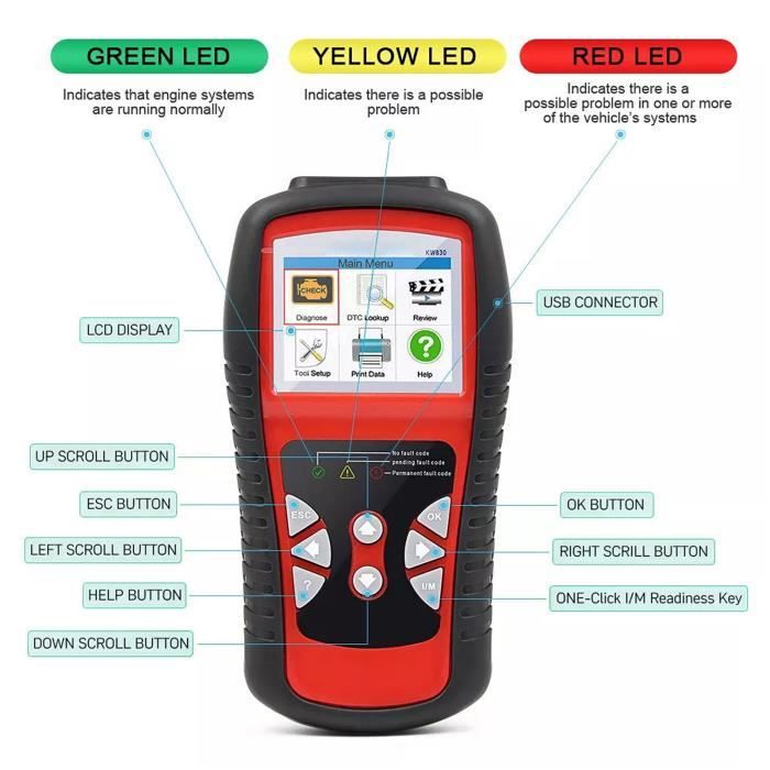 Outil De Test Automatique D'Instrument De Diagnostic De Scanner D ...