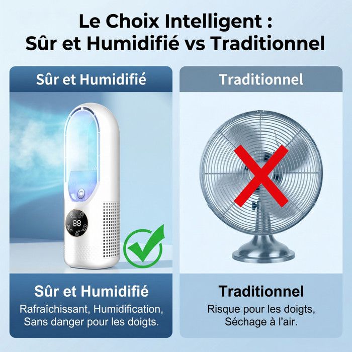 Ventilateur Sans Pales Portable avec Humidificateur, 6 Vitesses, USB ...