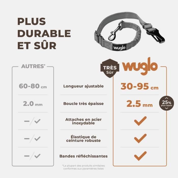 Wuglo Ceinture de Sécurité pour Chien de 30 à 95 cm - Harnais de ...