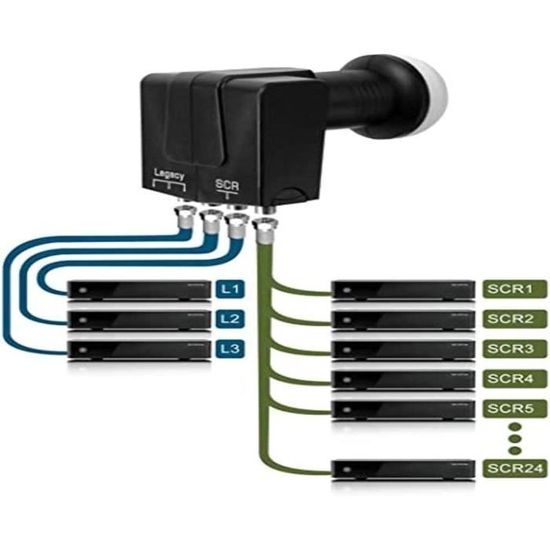 Dcss LNB Uni Cable 2 GT de s3dcss24 - Cdiscount TV Son Photo