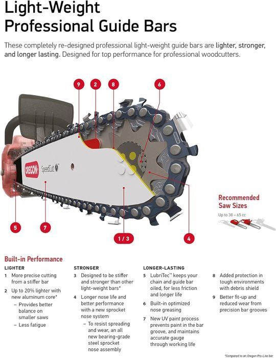 CHAINE TRONCONNEUSE - GUIDE POUR TRONCONNEUSE- Versacut 208VXLGK095 ...