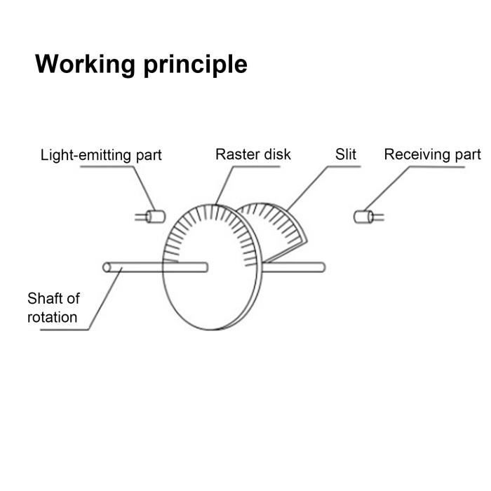 Codeur AB 2 phases Encodeur à Arbre Creux AB 2 Phases pour Pièces d'Automatisation Industrielle ...