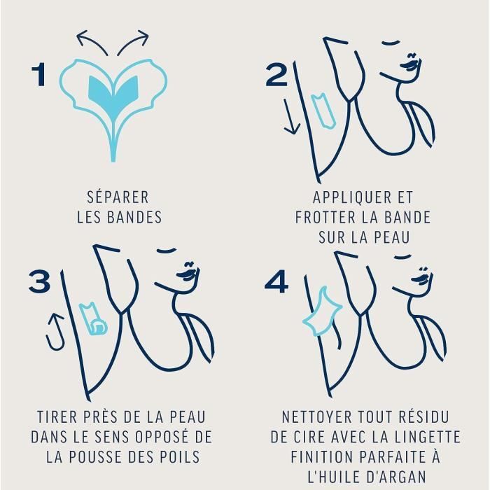 Expert - 30 Bandes De Cire Froide Aisselles - Peaux Sensibles ...
