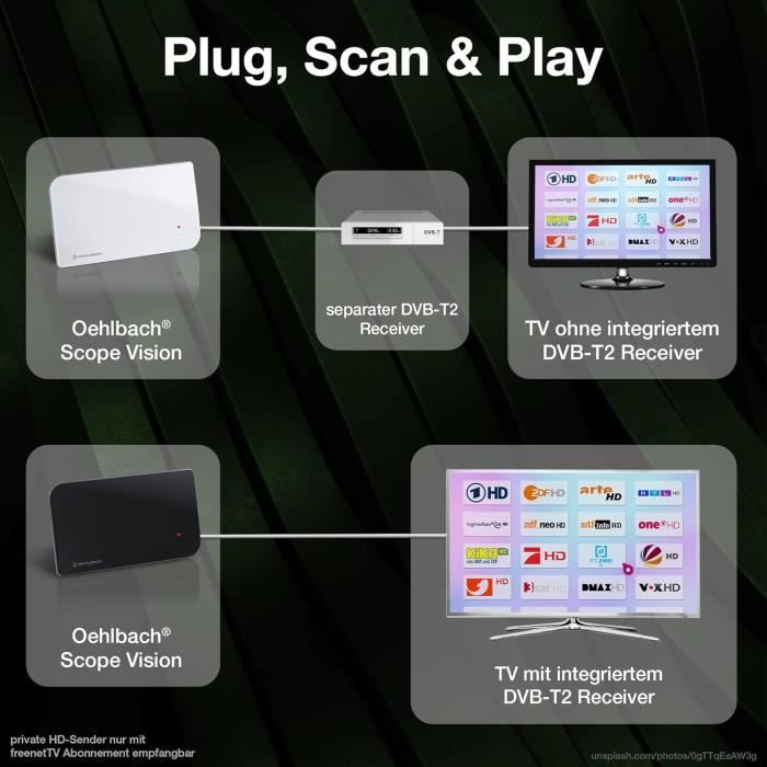 Scope Vision Antenne Dvb-T2 Hd (Préparée Dab+) - Antenne Numérique Intérieure - Alimentation Usb ...
