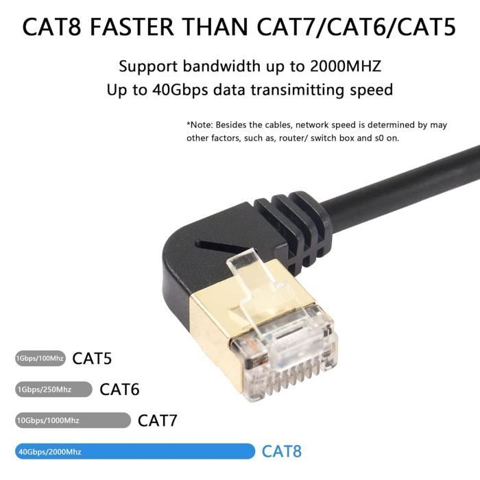 SinLoon Câble Ethernet RJ45 Cat8, câble réseau Cat8 haute vitesse mâle ...