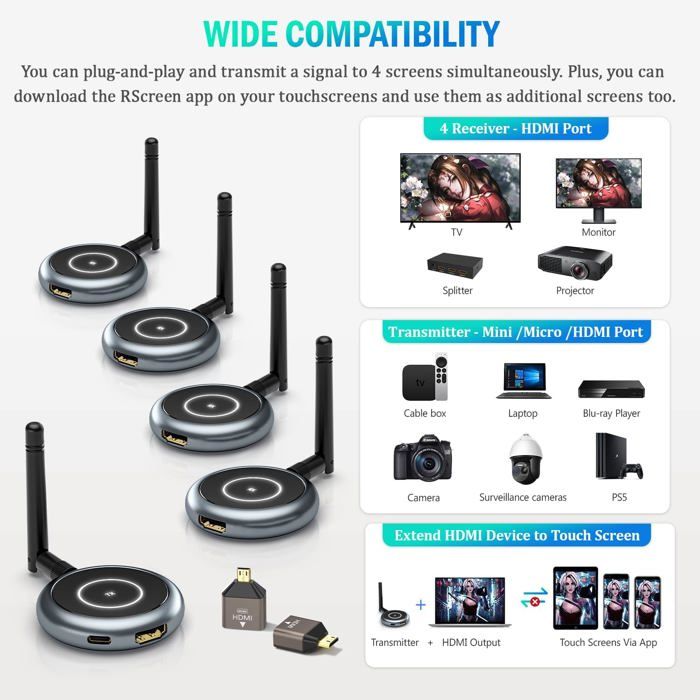 Transmetteur HDMI sans Fil AIMIBO 1080P@60Hz avec 4 Récepteurs - 98 FT ...