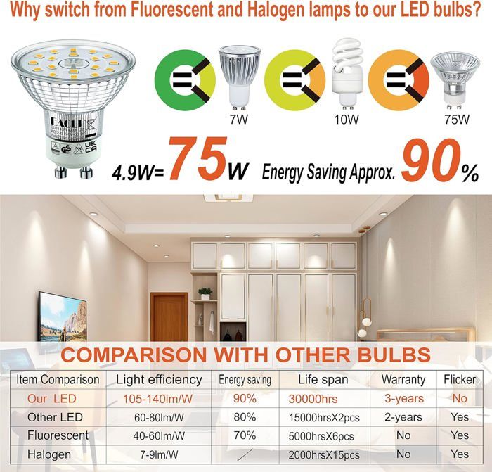 Ampoule Led Gu10 Blanc Neutre 4 9w Remplace Halogène 75w Lot De 4 585