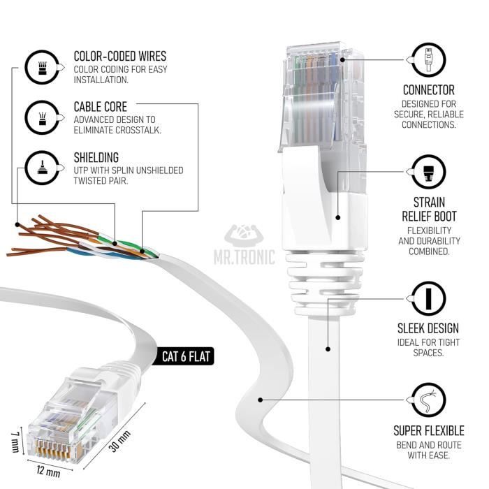 Plat Câble Ethernet 30M, Reseau Lan Cable Ethernet Cat 6 Haut Debit ...