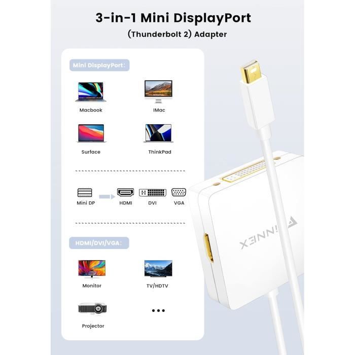 Adaptateur Mini Displayport A Hdmi Vga Dvi, Convertisseur Thunderbolt 2 ...