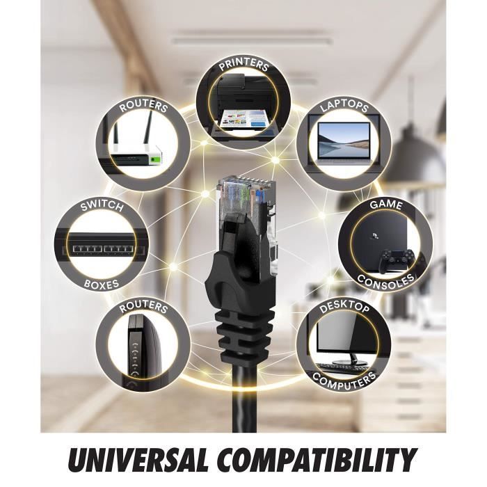 Câble Ethernet Cat6 Haute Vitesse 10 Gbps - ULTRA CLARITY CABLES - 50 ...