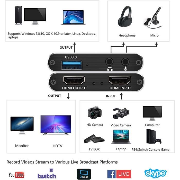 Boîte de capture vidéo HDMI 4K - Carte de capture USB 3.0 1080p60 avec ...