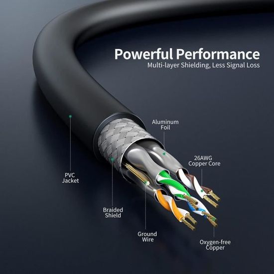 Cable Ethernet 50 cm RJ45 Cat 8 - Cable Reseau Cat 8 haute Débit 40Gbps ...