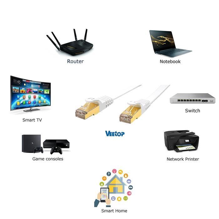 Veetop Câble Ethernet RJ45 Cat7 STP 5 m - 10 Gbps - Blanc - Cdiscount ...