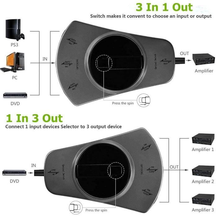 EMK Câble Séparateur Optique 1in à 3out 3 Ports Câble Audio Optique ...