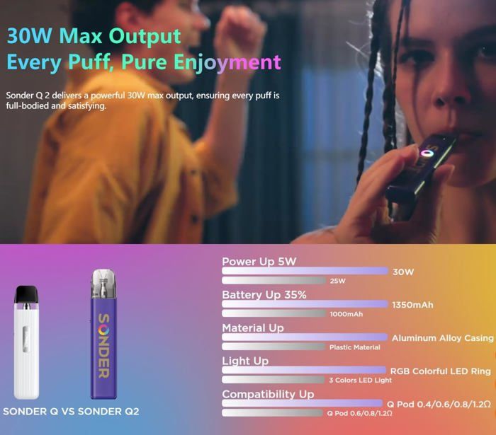 SONDER Q2 GEEKVAPE Sonder Q 2 Kit 3ml GeekVape Q Pod Cartouche 0,8ohm ...