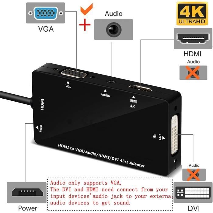 Cabledeconn Multiport 4-in-1 HDMI to HDMI DVI 4 K VGUn câble avec ...