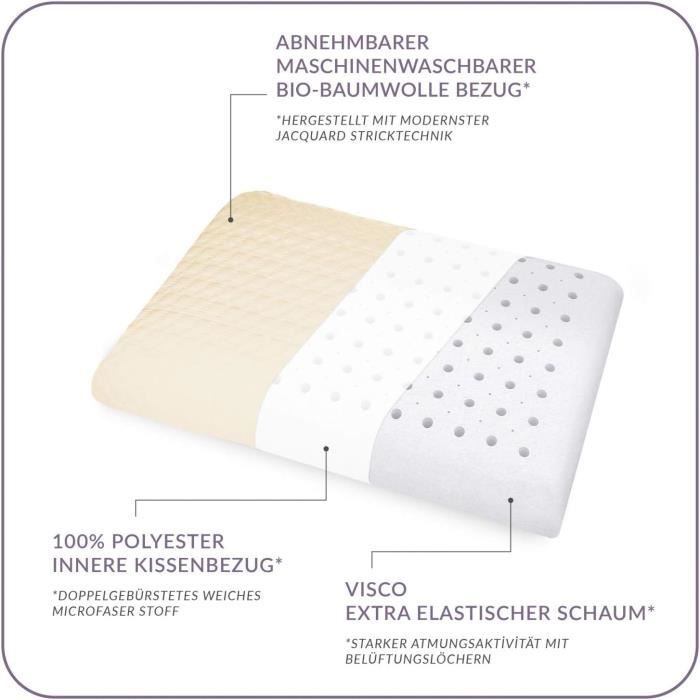 Oreiller En Mousse Visco Pour Dormir, Mousse À Mémoire Moulable ...