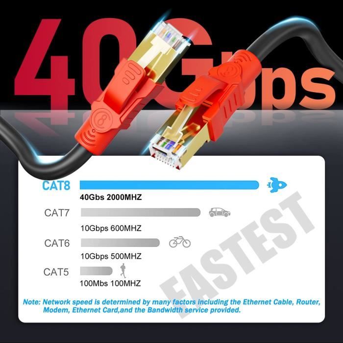 Cable Ethernet Cat 8 20m Blindé, Haut Debit Cable RJ45 40Gbps 2000MHz ...