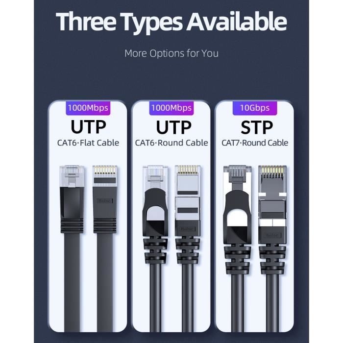 UTP CAT6 Flat 3M -Unnlink – câble Ethernet UTP Cat6 STP Cat7 Lan, 2m 3m ...