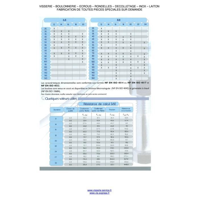 BOULON ECROU et VIS TETE HEXAGONALE TETE HEXAGONALE TH 16X70 CLASSE 8.8 ...