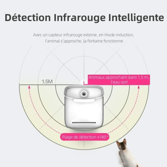Capteur Automatique Infrarouge Externe pour Fontaine à Eau pour Chat et ...