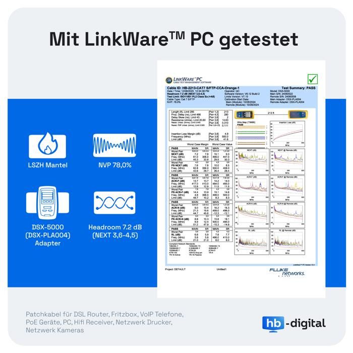 Hb-digital Cable reseau CAT 7 BASIC AWG23 S/FTP LSZH Class Eca Cable ...