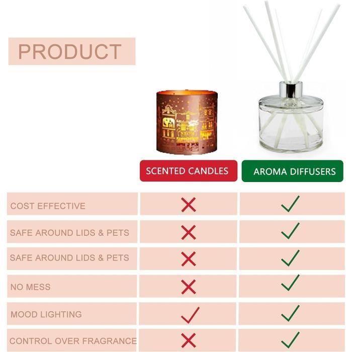 Bâtons Diffuseurs De Parfum En Blanche Parfum Stick (50 Pcs, 19Cm X 3.5 Mm)[J985] - Cdiscount Maison