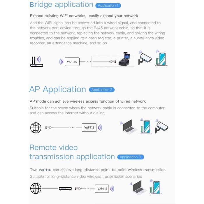 2,4Ghz Wifi Bridge Ethernet Répéteur Sans Fil-Mini Routeur-Adaptateur ...