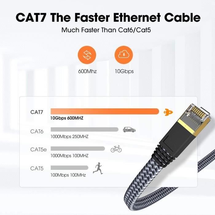 31M Câble Ethernet CAT7, External & Internal LAN Cable 10Gbit-s 600MHz ...