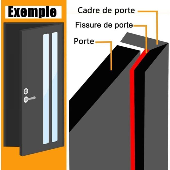 Joints de portes et fenêtres pour l'isolation thermique et phonique ...