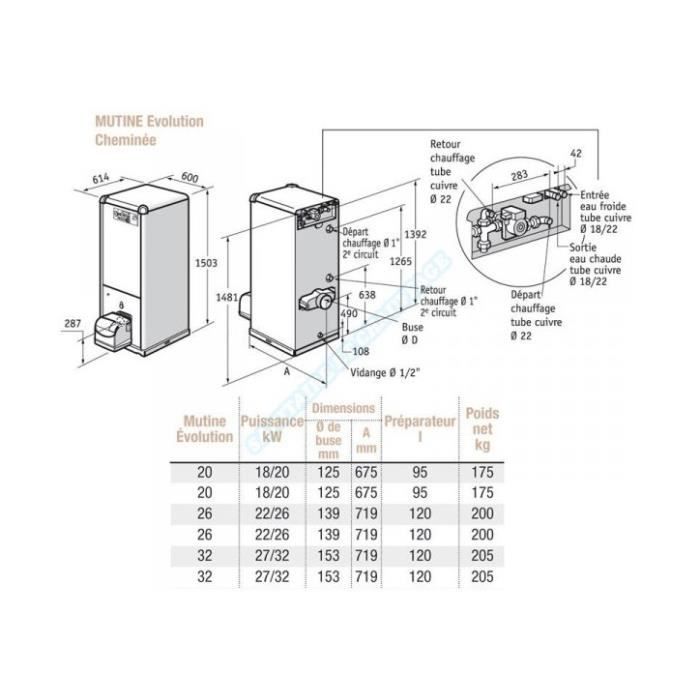 Chaudière fioul au sol CHAPPEE Mutine N 26kW - Basse température, ECS ...