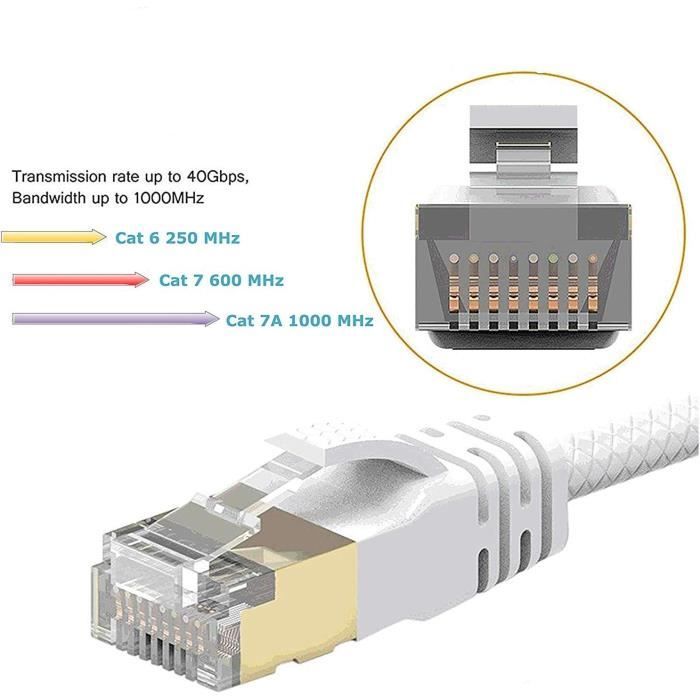 6M Cat 7A Câble de Réseau Ethernet Ultra Mince - Vitesse jusqu'à 40Gbs ...