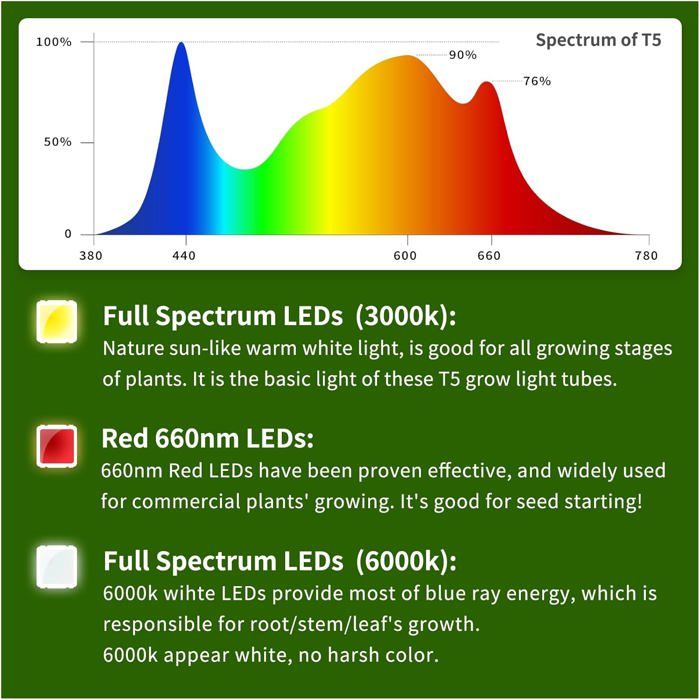 T5 Plant Lights for Indoor Plants 42cm LED Full Spectrum Plant Lights ...