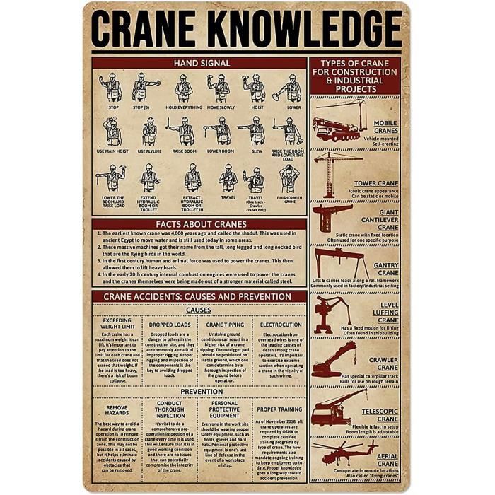 Crane Knowledge Metal Tin Signage Chart Poster Aviation Garage Vehicle ...