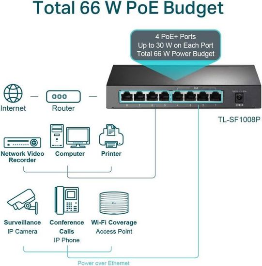 Switch PoE Ethernet 8 Ports avec 4 Ports PoE à 57 W, Garantie À Vie ...