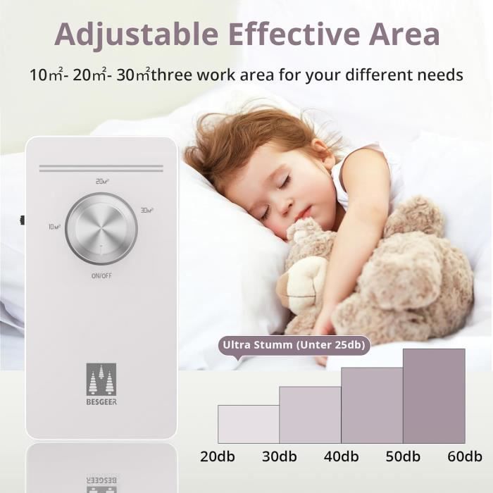 Purificateur D'Ozone - Stérilisateur D'Odeurs - Purificateur D'Air Pour Chambre, Salle De Bain ...