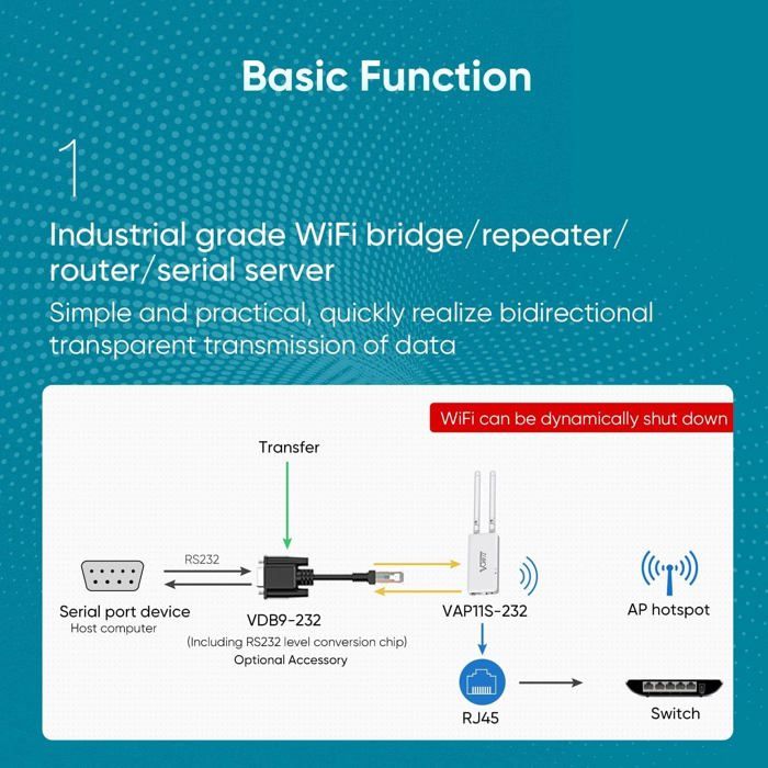 VAP11S Pont WiFi Industriel Haute Puissance 2,4 GHz, répéteur, Mini routeur, Ethernet vers WiFi ...
